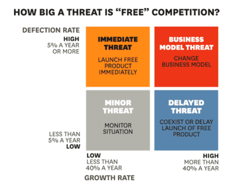 How to Compete With FREE and Be Successful. - John