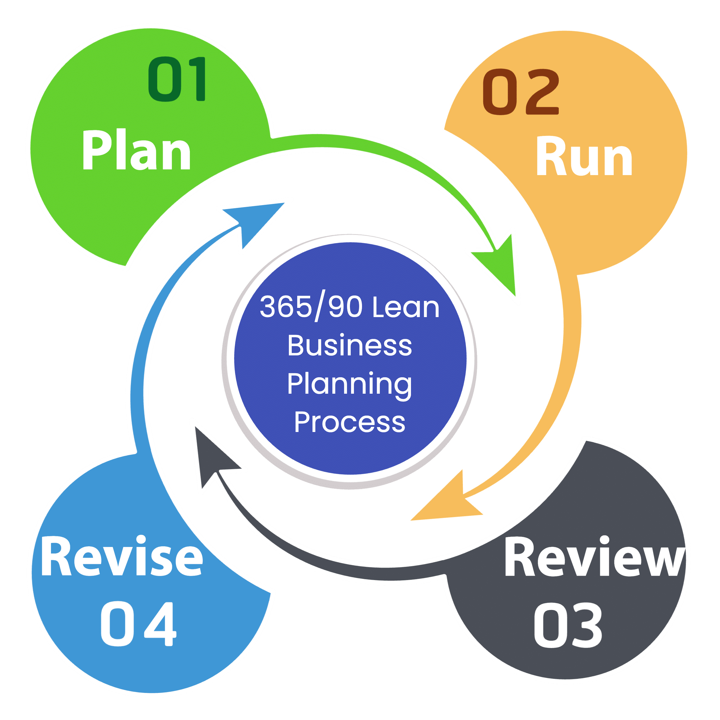 Why Lean Business Planning Is the Smartest Move for Small Business ...